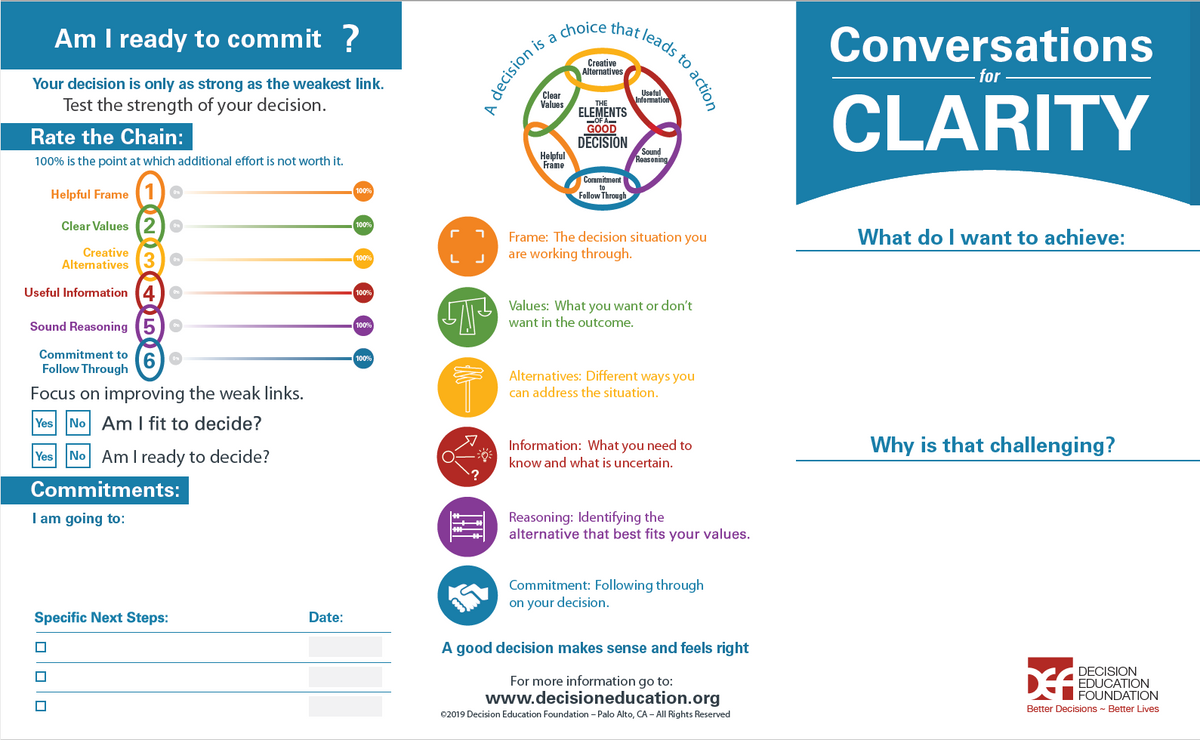 Conversations for Clarity Worksheet – Decision Education Store